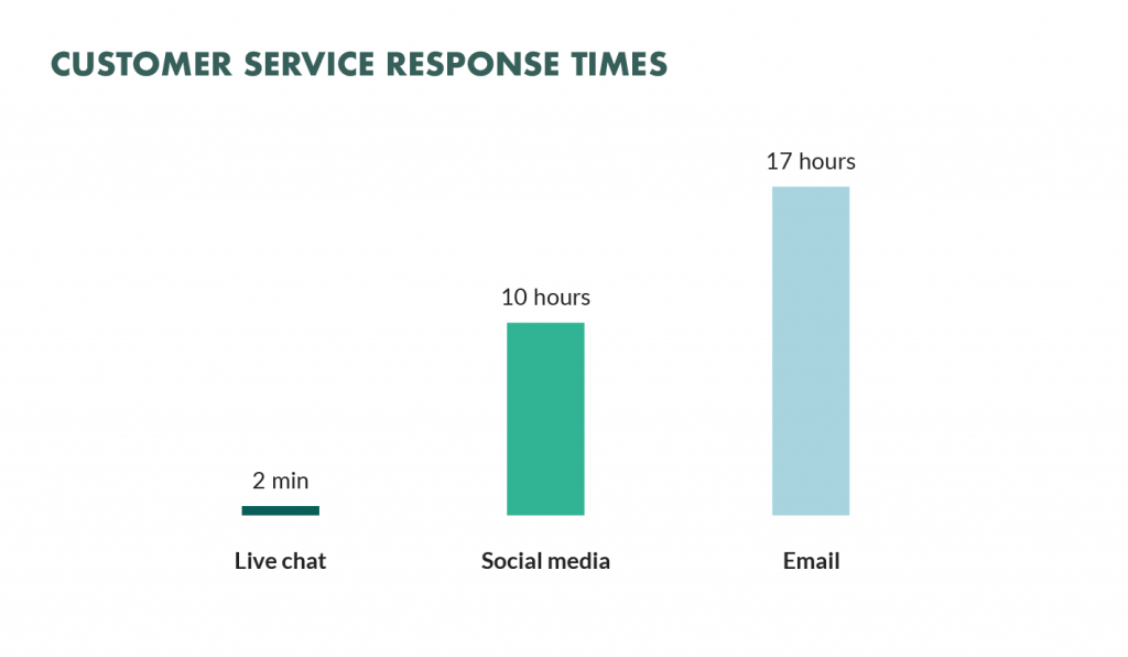 Live Chat Best Practices and Common Mistakes - Premio